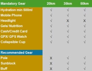 Mandatory Gear - UTSG